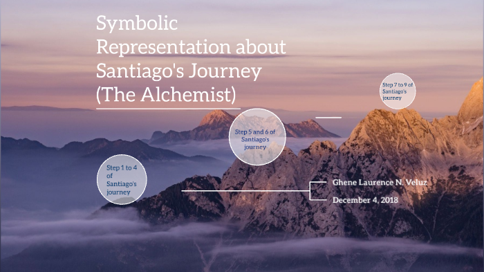 Symbolic representation about Santiago's journey ( The Alchemist) by ...