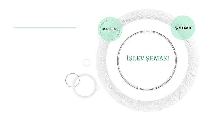 işlev şeması by asya yılmaz on Prezi
