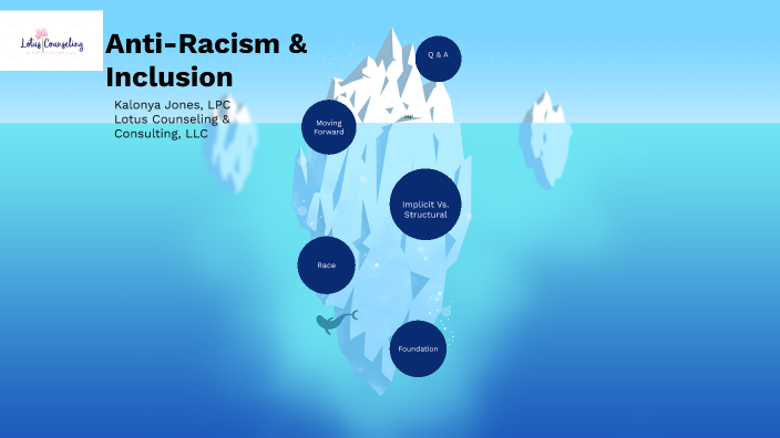 Inclusive and Anti-Racist by Lotus Counseling and Consulting on Prezi