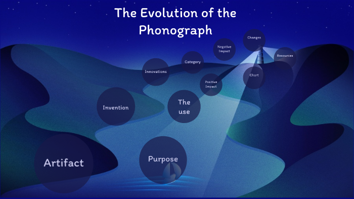 The Evolution of the Phonograph by Jeanesha Montano on Prezi