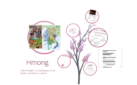 Hmong Cultural Profile by Rebecca Ludzack on Prezi