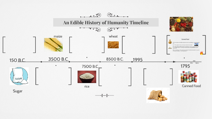 An Edible History of Humanity Timeline by kathy cervantes on Prezi