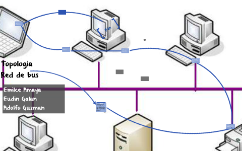 Topologia de la red de bus by Adolfo Guzman on Prezi