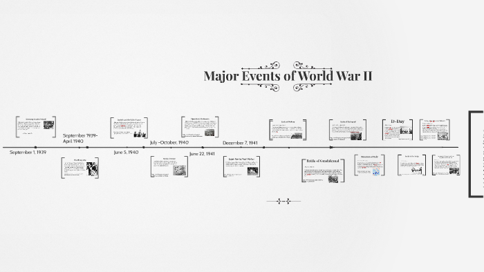 WW2 Major Events by on Prezi