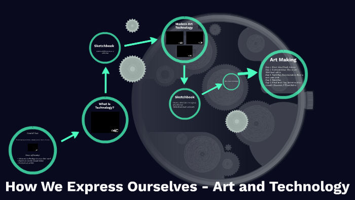 3rd-How We Express Ourselves-Art and Technology by Morgan Rosenberg on ...