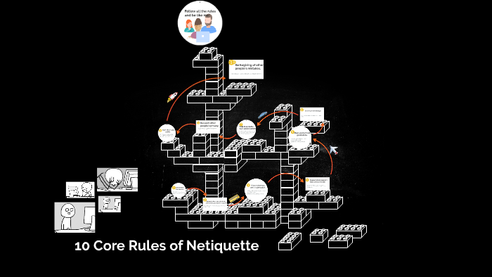 10 Core Rules of Netiquette by Jana Clarissa Magsino on Prezi