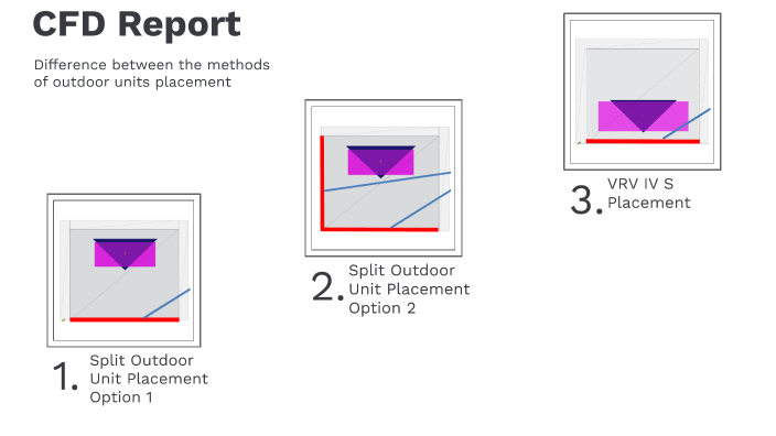 CFD report by Wen Jie Chai on Prezi