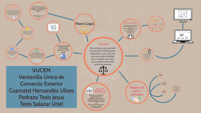 VUCEM - Ventanilla Única de Comercio Exterior by Jesus Pedraza on Prezi