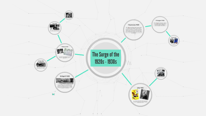 1920s-1930s Timeline by B D on Prezi
