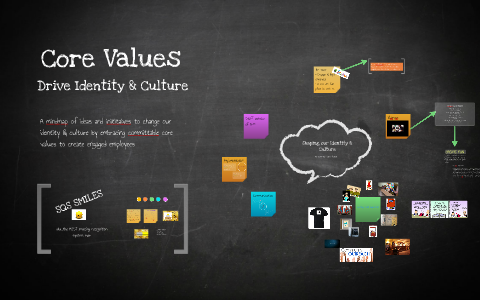 Core Values drive Identity & Culture by Nicole Walsh on Prezi