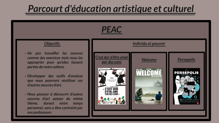 Oral Brevet PEAC by Camille James on Prezi