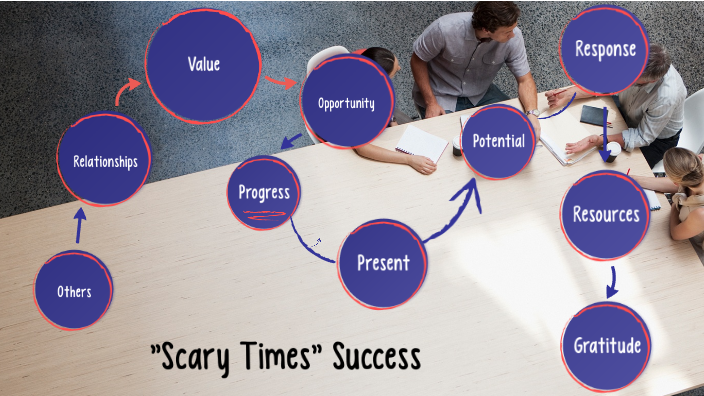 Scary Times Success by Cecile Connell on Prezi