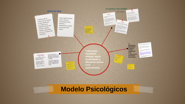Modelos Psicologicos by Fatima Espinasse on Prezi