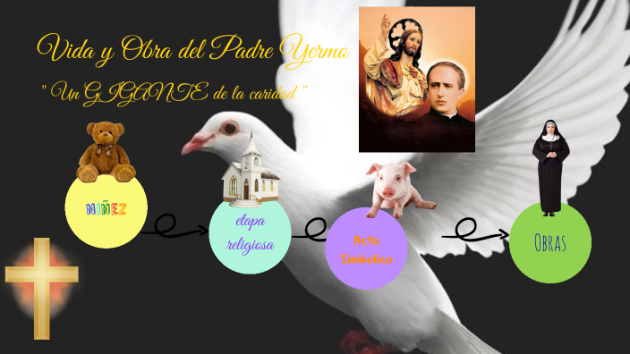 Vida y Obra del Padre Yermo by Ricardo Fabian on Prezi