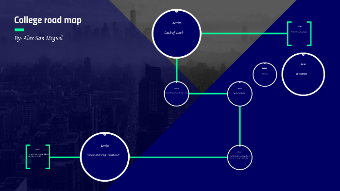 College road map by Alex San Miguel on Prezi