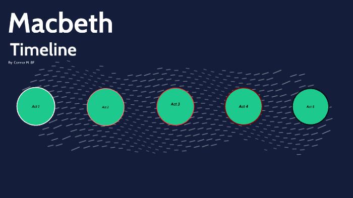 Macbeth Timeline by Connor september on Prezi