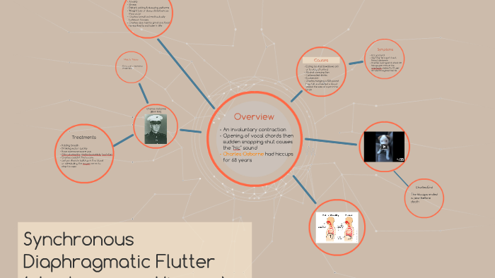 Synchronous Diaphragmatic Flutter (also known as Hiccups) by mercedes ...