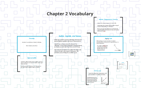 Chapter 2 Vocabulary by Deja M. on Prezi