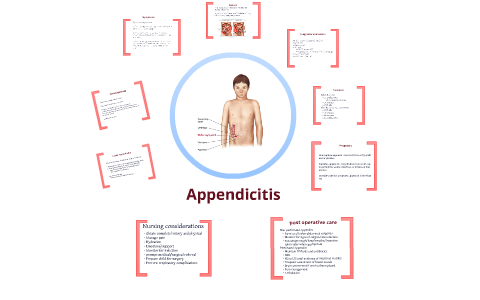 Appendicitis Prezi by Jennifer Snell on Prezi
