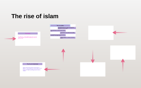 The rise of islam by on Prezi