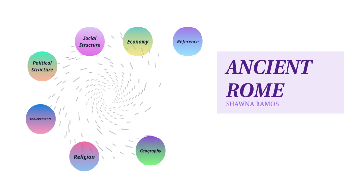 Ancient Rome by Shawna Ramos on Prezi
