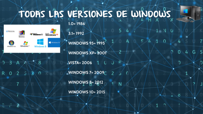 TODAS LAS VERSIONES DE WINDOWS by Rodrigo Isaias Jimenez Rodriguez on Prezi