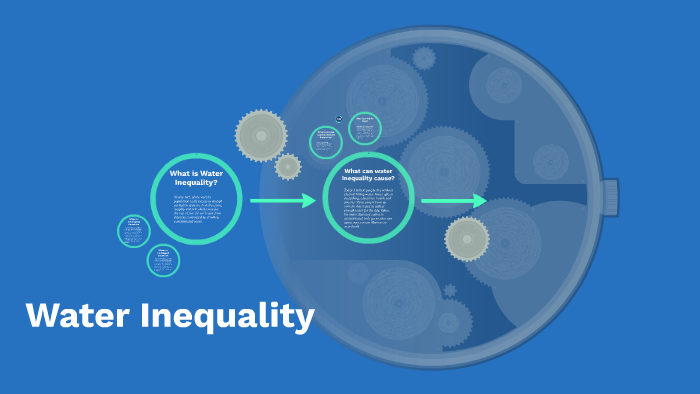 Inequality of Water by lily sammut on Prezi