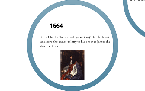 New York Colony Timeline by Sub Zero on Prezi