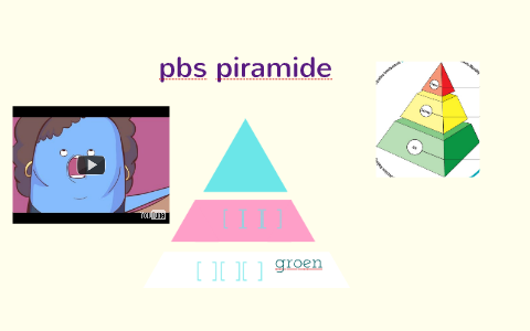 pbs piramide by on Prezi