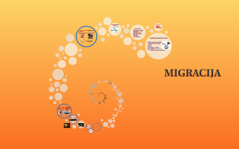 MIGRACIJA by Vaida Navickaite on Prezi