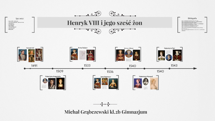 Henryk VIII i jego sześć żon by Michał Grąbczewski on Prezi