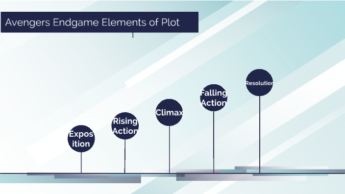 Avengers Endgame Elements of Plot by Jayden Toliver on Prezi