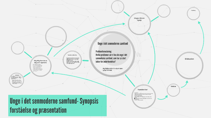 Unge i det senmoderne samfund by Sara Tottrup on Prezi