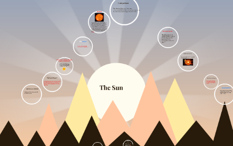 Is the sun is always directly south at 12:00 noon? by Matt G on Prezi