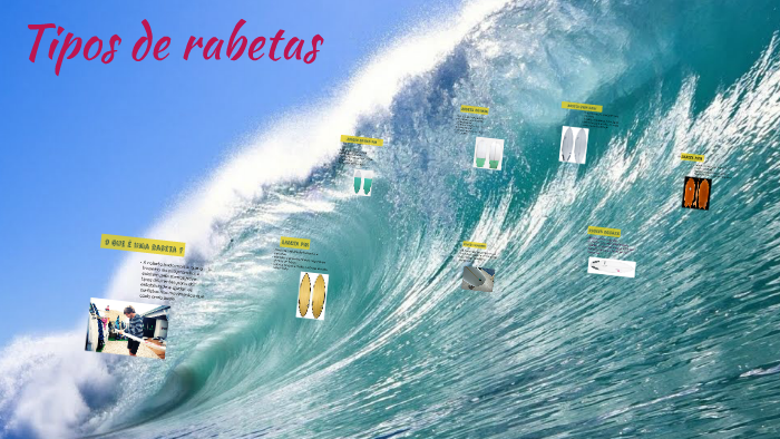 Tipos de rabetas by Igor Costa on Prezi