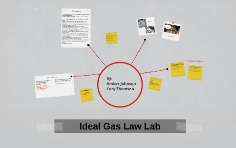 Ideal Gas Law Lab by Amber Johnson on Prezi