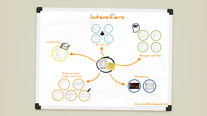 Intensifiers by Online Courses on Prezi