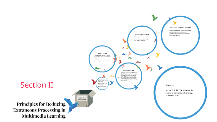 Principles for Reducing Extraneous Processing in Multimedia by Kylie ... Principles for Reducing Extraneous Processing in Multimedia by Kylie ...