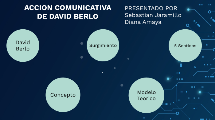 DAVID BERLO by Sebastian Jaramillo on Prezi