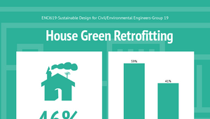 Green retrofitting by Chi Zhang on Prezi Design