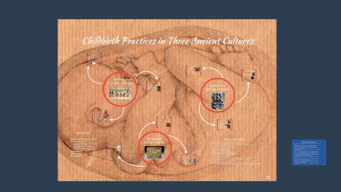 Childbirth Practices in Three Ancient Cultures by on Prezi