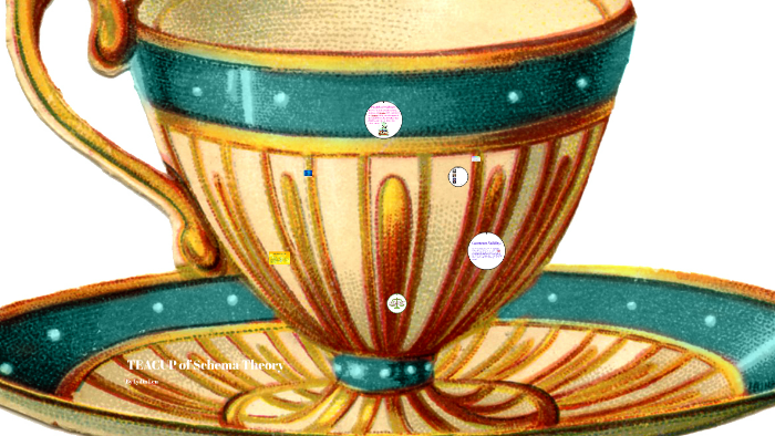 TEACUP of Schema Theory by on Prezi