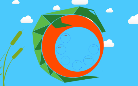 Solar Gators by Dani Chiong on Prezi