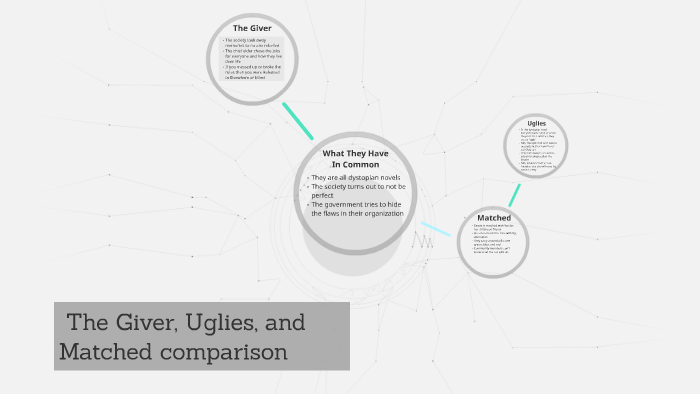 The Giver, Uglies, and Matched comparison by Pam Hergenrader on Prezi
