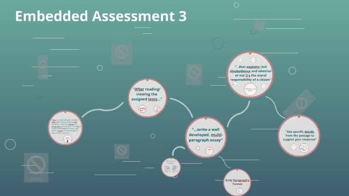 Embedded Assessment 3 by georgia Marsh on Prezi