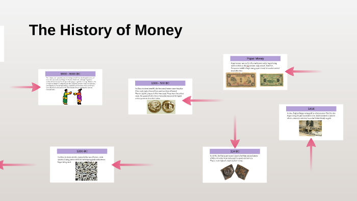 The History of Money by Marianne Leigh on Prezi