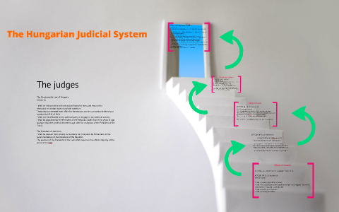 The Hungarian Judicial System by Nikolett Csikos on Prezi