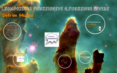Pasqyrimi invers dhe kompozimi i funksioneve by Defrim Musliu on Prezi