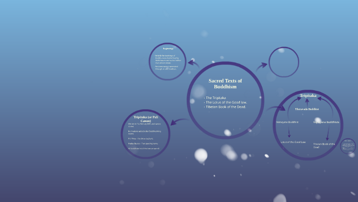 Sacred Texts of Buddhism by John Watkins on Prezi