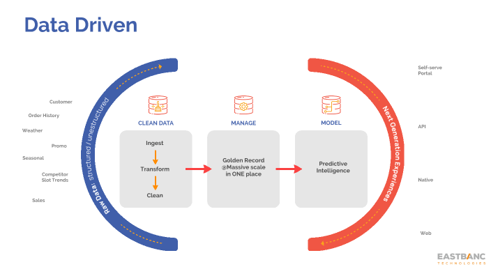 DataOps Infographic by Andrea Velázquez on Prezi